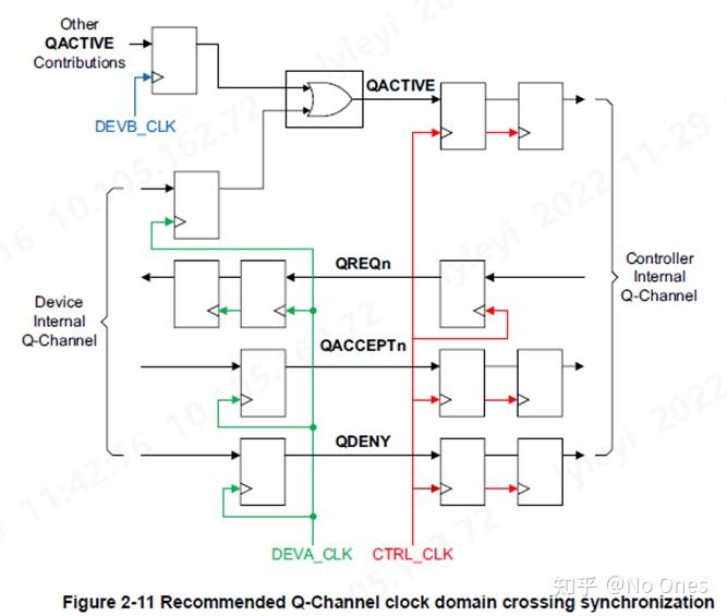 Low Power interface - Qchannel - 知乎