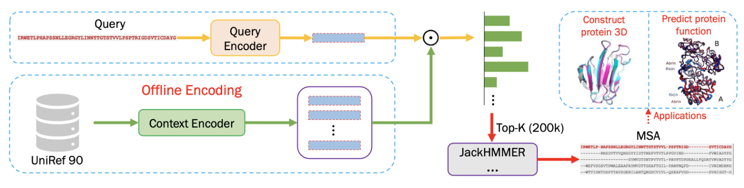 fastMSA：一种高效的蛋白质多序列比对（MSA）方法 - 知乎