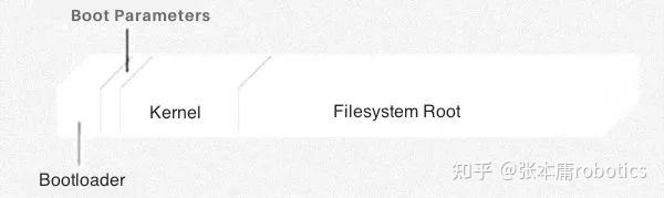 LINUX系统引导启动过程：BIOS、bootlaoder、kernel、init - 知乎
