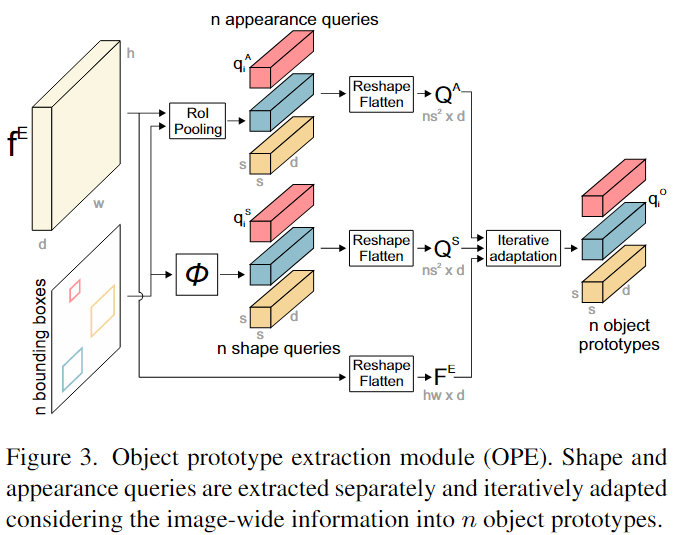 【2022】A Low-Shot Object Counting Network With Iterative Prototype Adaptation - 知乎