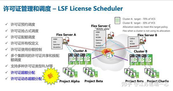 IBM Spectrum LSF —— 计算资源的管理和批处理作业的调度 - 知乎