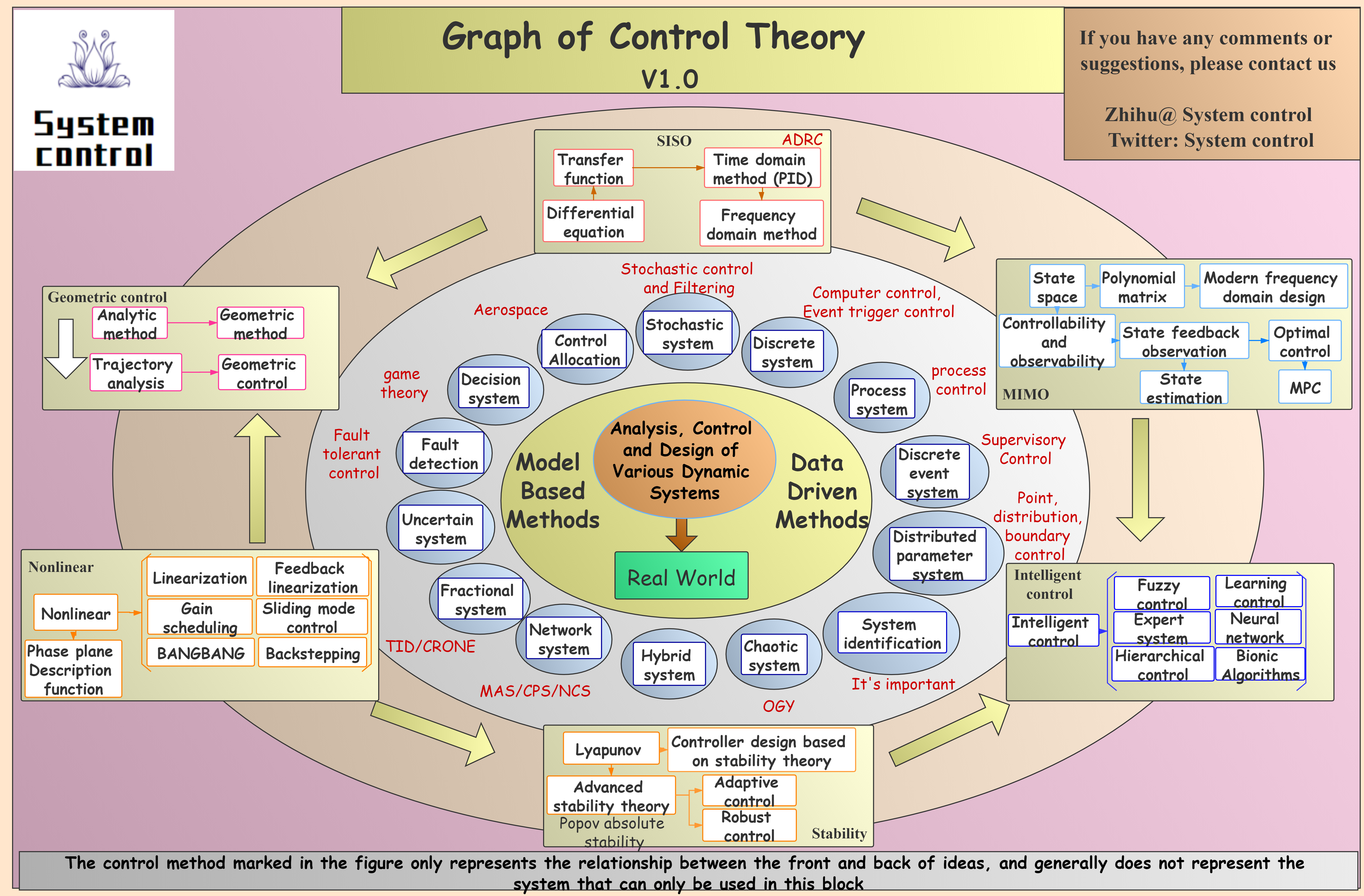 【图片科普】控制理论结构图合集 - 知乎