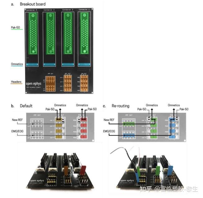 Open Ephys 脑电图（Open Ephys + EEG）：一种模块化、低成本、开源的人体神经记录解决方案 - 知乎