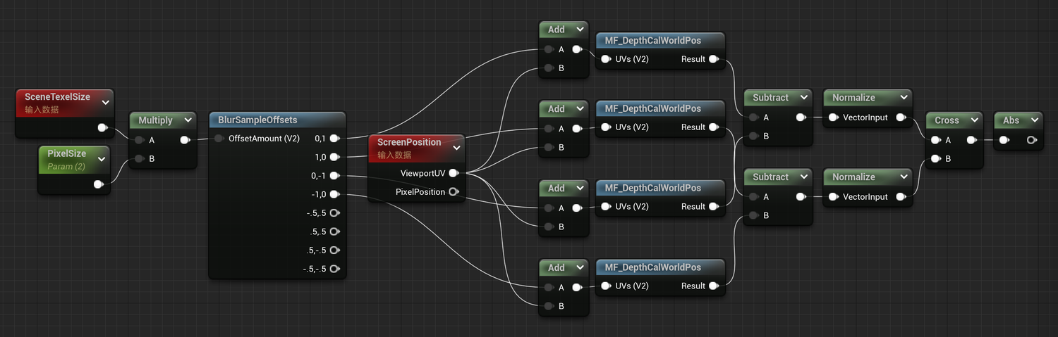 虚幻移动端(前向渲染)后处理时获取WorldNormal场景法线 - 知乎