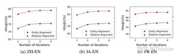 Relation-Aware Neighborhood Matching Model for Entity Alignment (AAAI 2021) - 知乎
