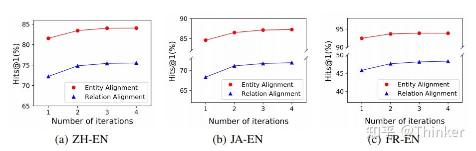 Relation-Aware Neighborhood Matching Model for Entity Alignment (AAAI 2021) - 知乎