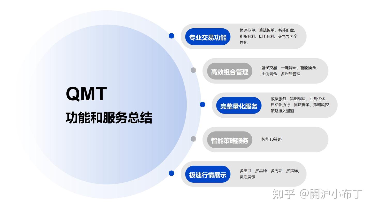 QMT是什么，怎么开通 - 知乎