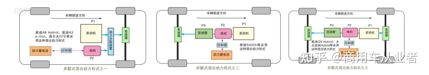 混合动力汽车的“串”、“并”、“混” 知乎 9101