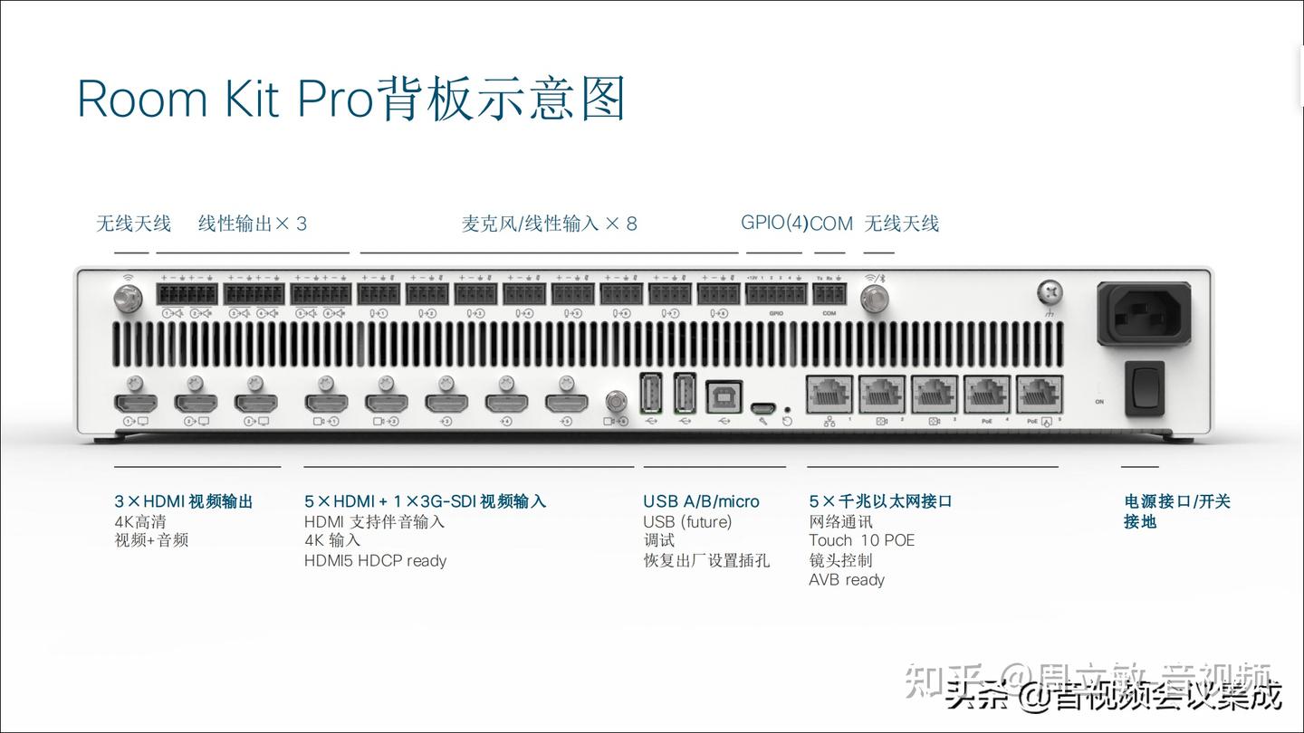 思科Cisco Webex Room Kit Pro，Kit Plus，Room Kit Pro P60，Kit Mini，KIT - 知乎