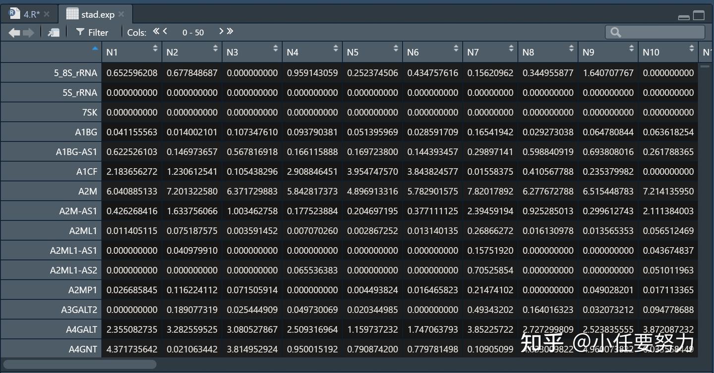 第三课：TCGA 数据下载&GSVA算法分析 - 知乎