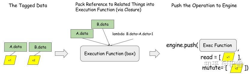 Dependency Engine for Deep Learning深度学习依赖引擎 - 知乎