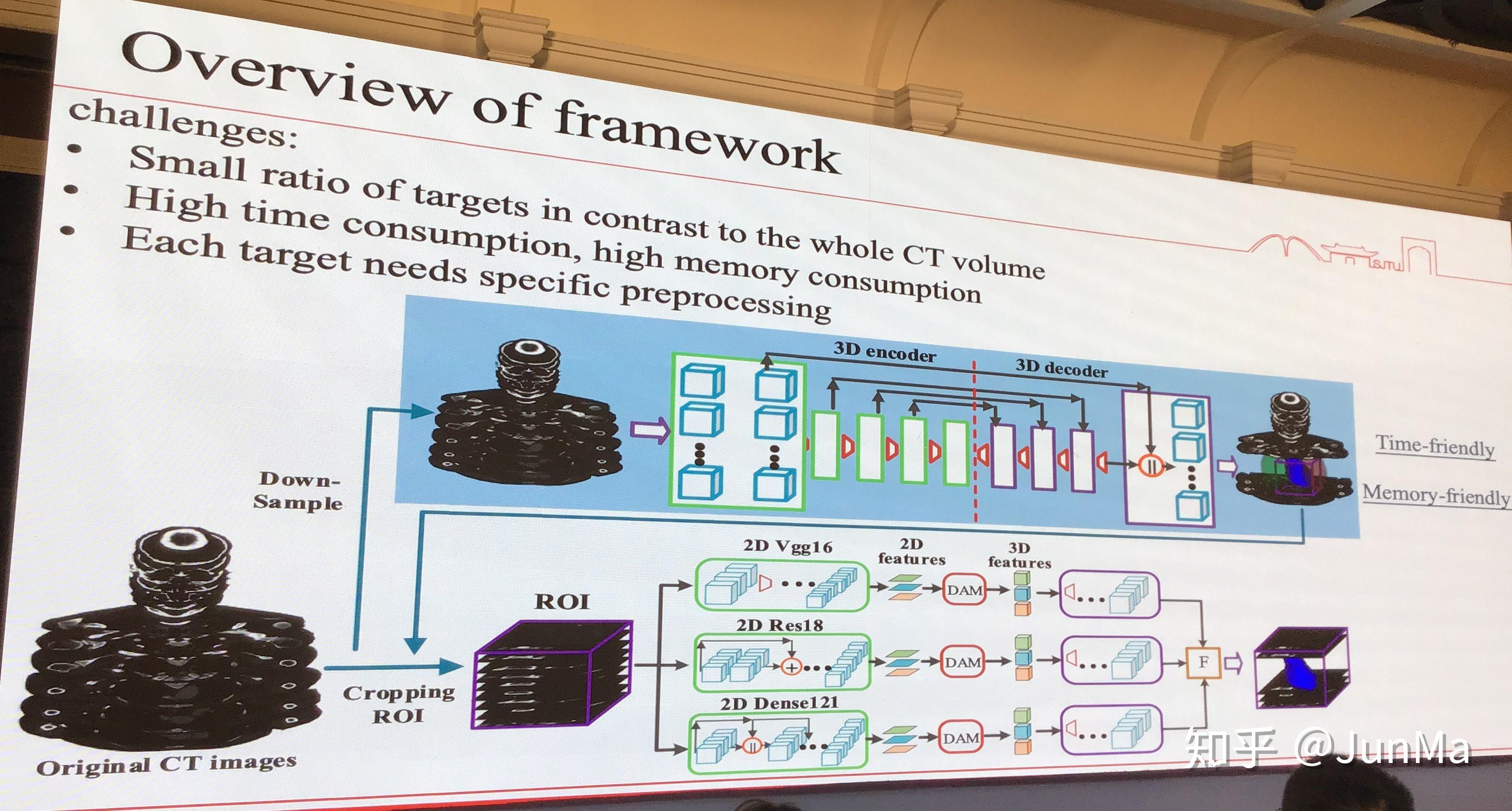 MICCAI 2019 StructSeg冠军方案学习笔记 - 知乎