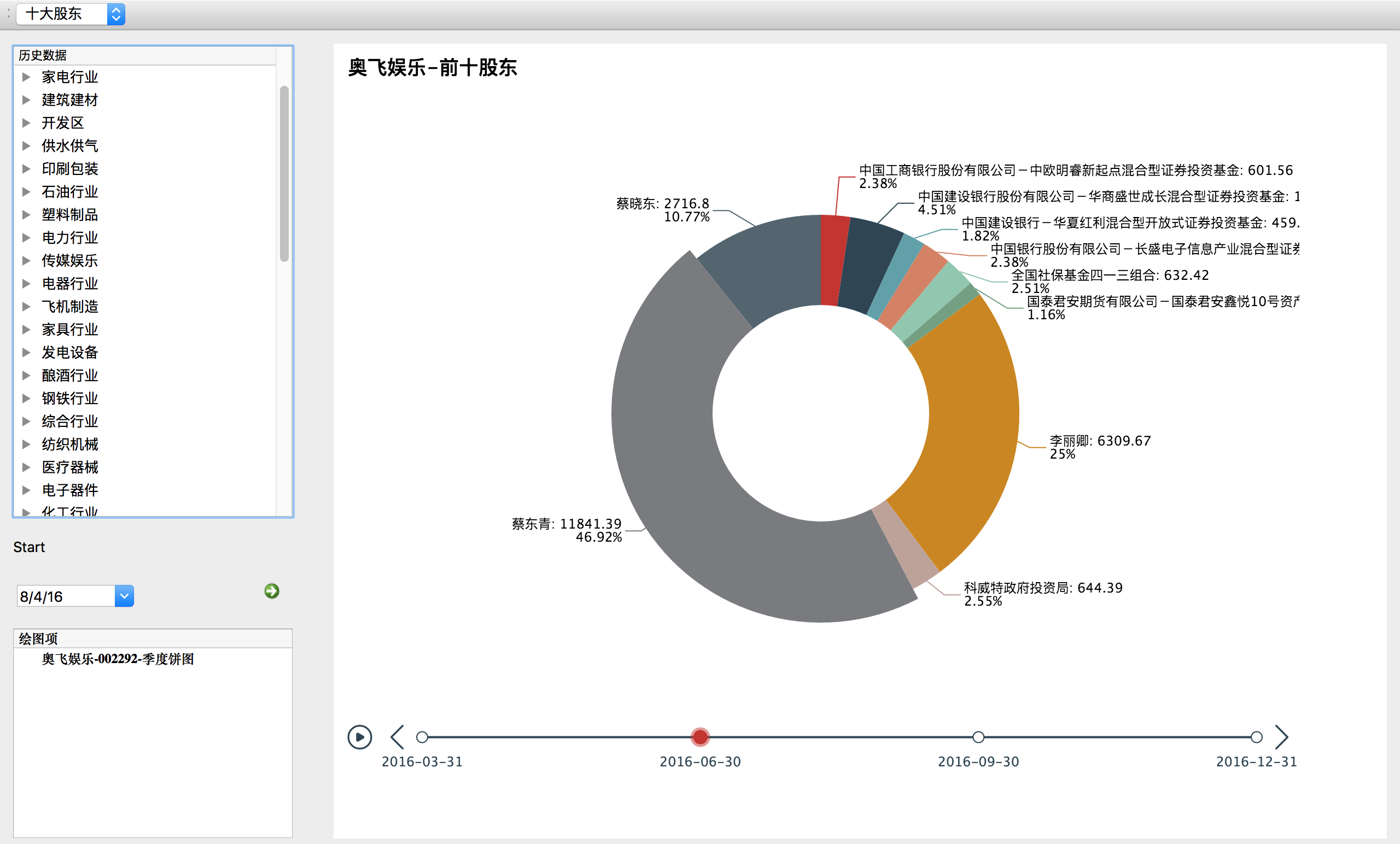 图表神器：pyecharts/qtpy的使用 - 知乎