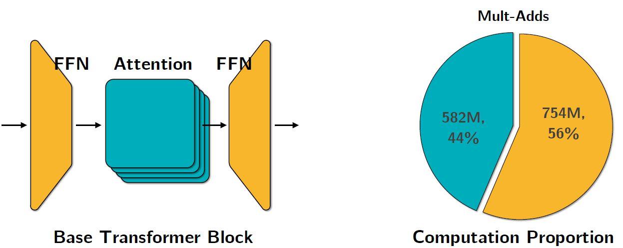 Transformer中不被重视但确是重点的FFN - 知乎