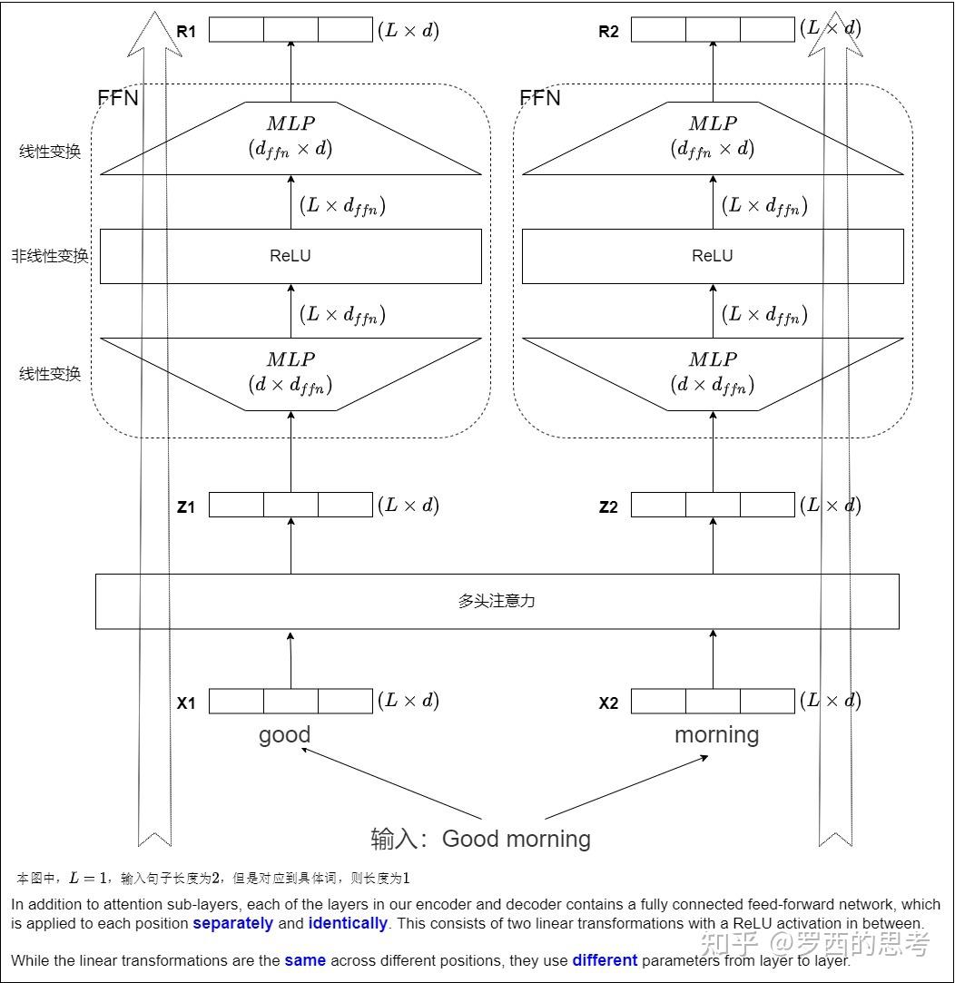 探秘Transformer系列之（13）--- Feed-Forward Networks - 知乎