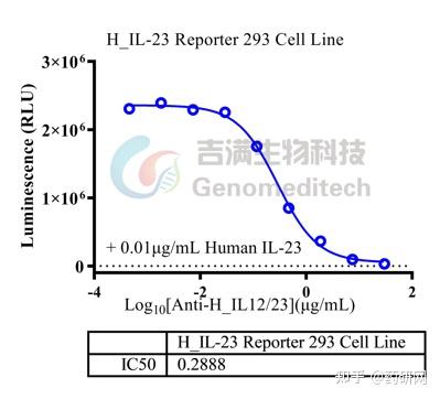 IL-23的“双重使命”：从自身免疫疾病到肿瘤治疗的演变 - 知乎
