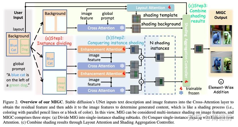[CVPR 2024] MIGC: Multi-Instance Generation Controller for Text-to-Image Synthesis - 知乎