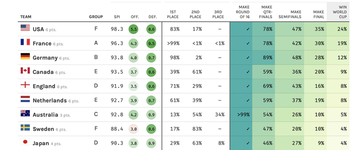 R生产力工具箱（1）：使用reactable制作交互表格 - 知乎