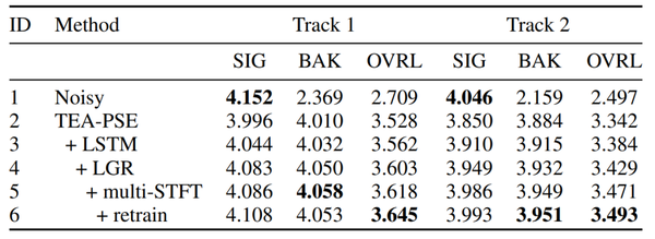 ICASSP2023 | TEA-PSE 3.0: 深度噪声抑制（DNS）竞赛个性化语音增强冠军方案解读 - 知乎