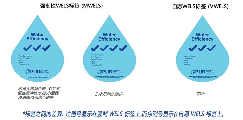 PUB新加坡水效标签 Water Efficiency Label (WELS) - 知乎