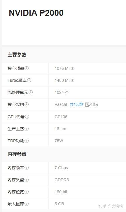 p2000与p3200显卡参数对比有没有？ - 知乎