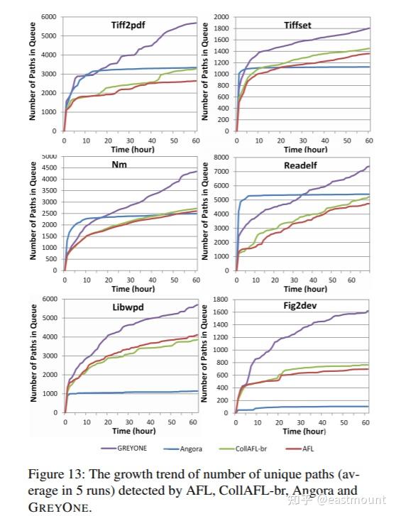 [论文阅读] 02.清华张超老师Fuzzing总结 - GreyOne: Discover Vulnerabilities with Data Flow Sensitive Fuzzing - 知乎
