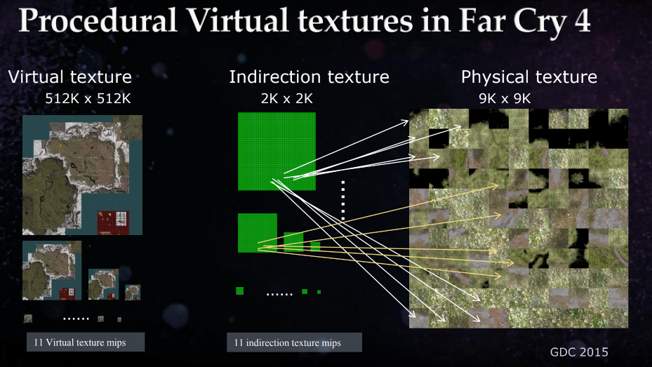 Adaptive Virtual Texture Rendering in Far Cry 4 - 知乎