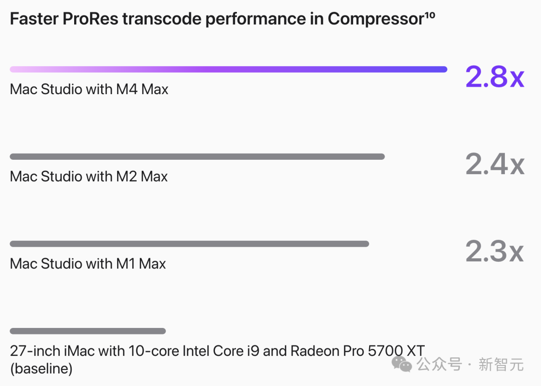 苹果最强M3 Ultra首发逆天，512GB「桌面超算」在家跑DeepSeek-R1！ - 知乎