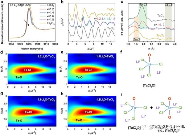 孙学良院士，Tsun-Kong Sham院士、Nature子刊：借助氧共角和氯端基，成就全新一代非晶氯氧化物固态电解质 - 知乎