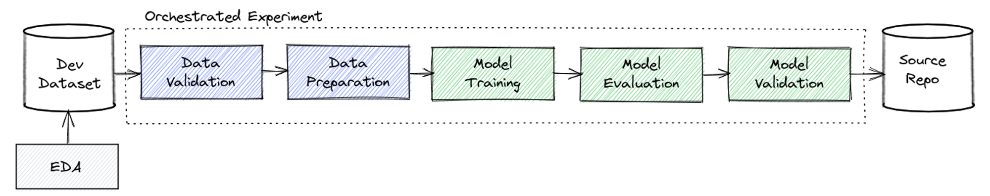 AIOps 入门 - 知乎