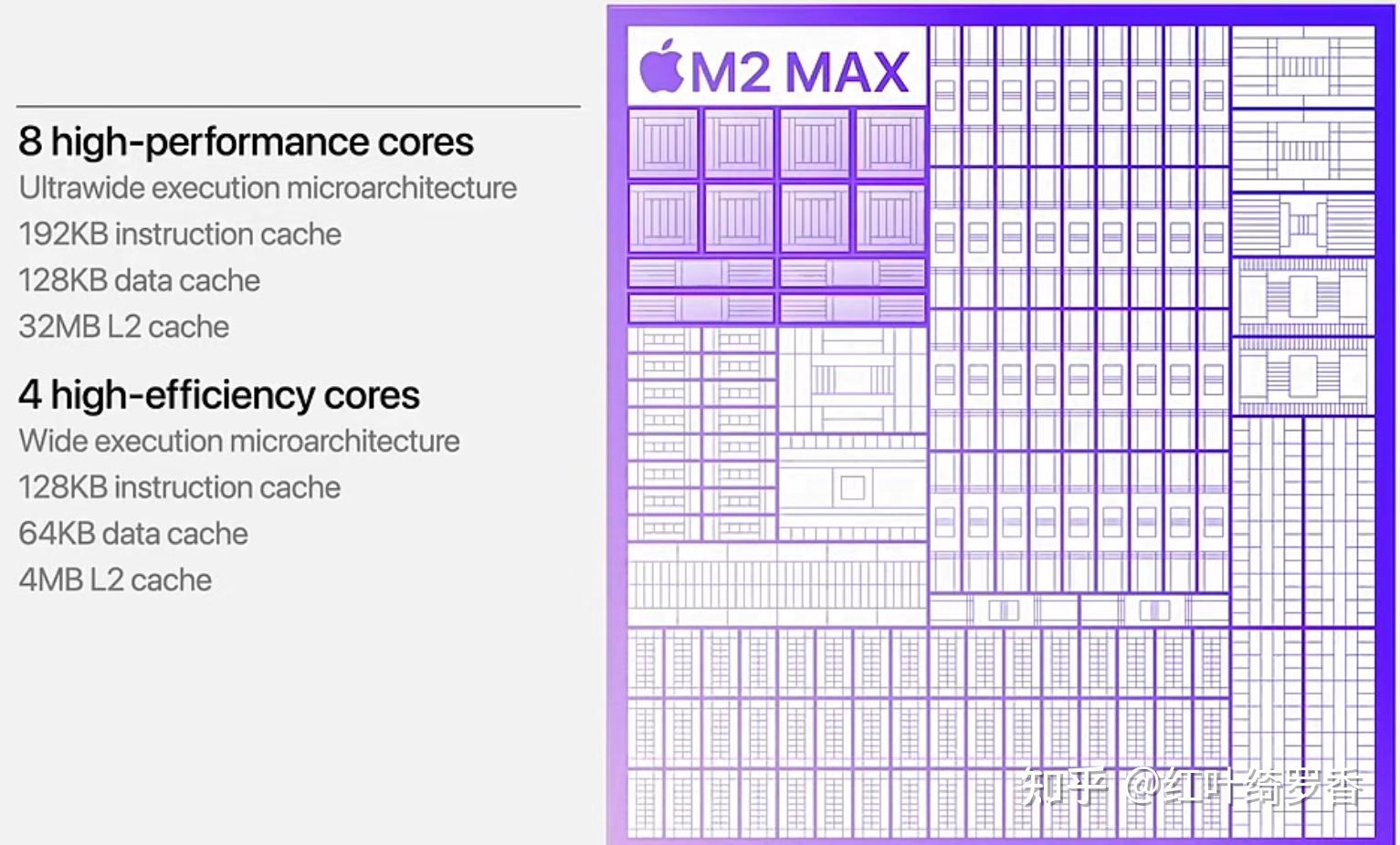 苹果电脑M1 Max/M2 Max/M3 Max芯片全面解读，Apple Silicon M系列芯片终极篇。如何选购苹果电脑MacBook ...