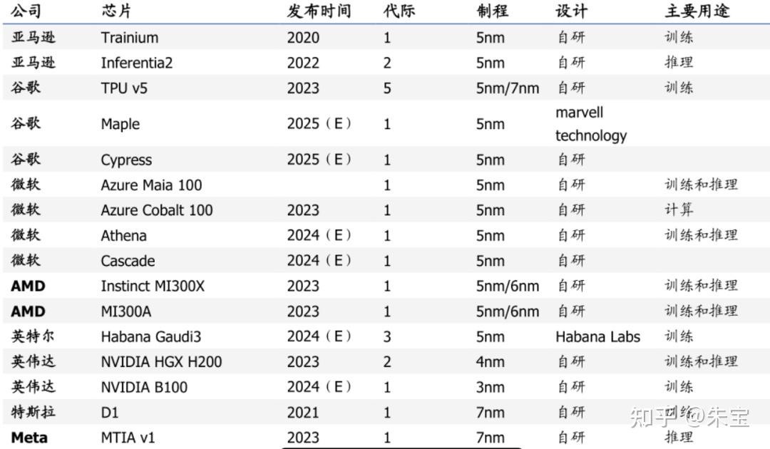 2024-2030年人工智能AI芯片行业竞争格局与产业链分析报告 - 知乎