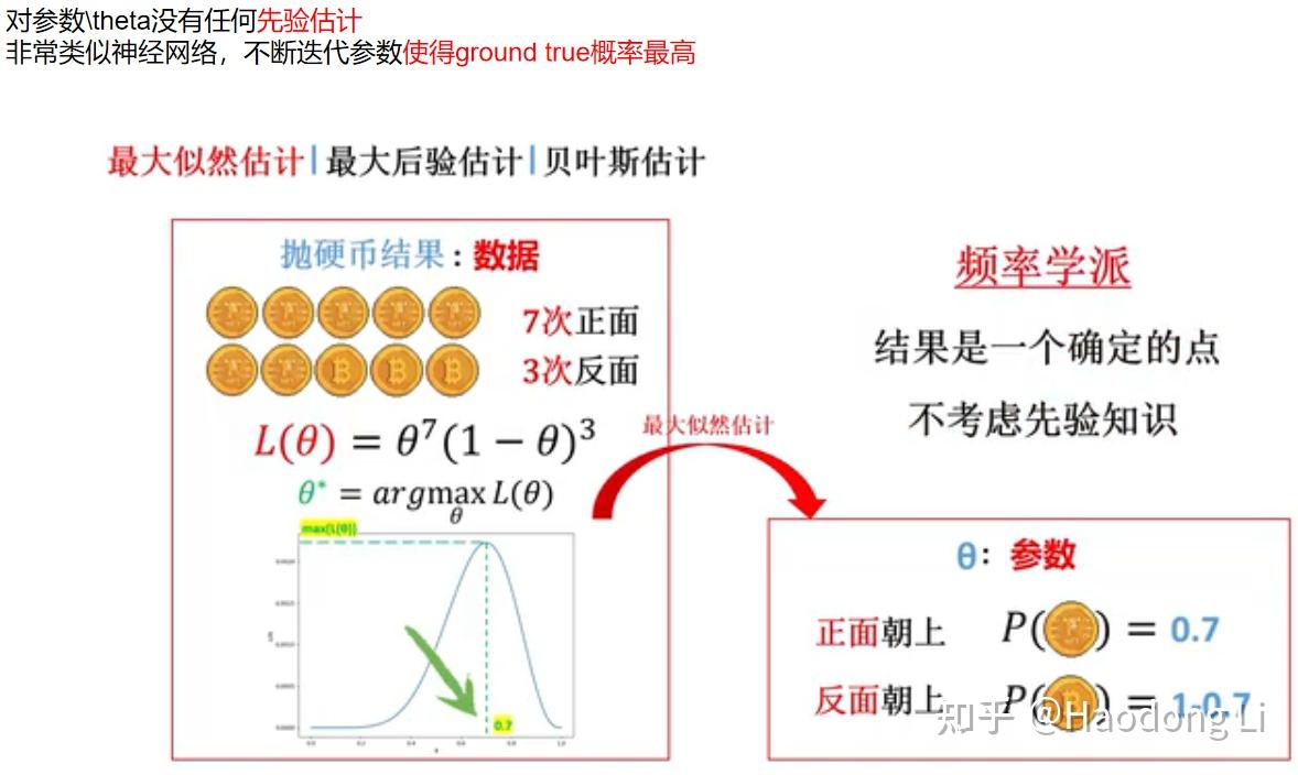 Diffusion/VAE/RL/ELBO math theory - 知乎