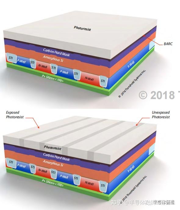 22nm Planar Process Flow介绍 - 知乎