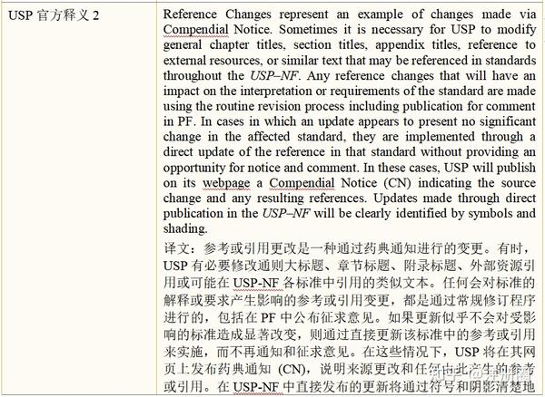 USP各论中不同修订标识的具体含义，你都了解吗？ - 知乎