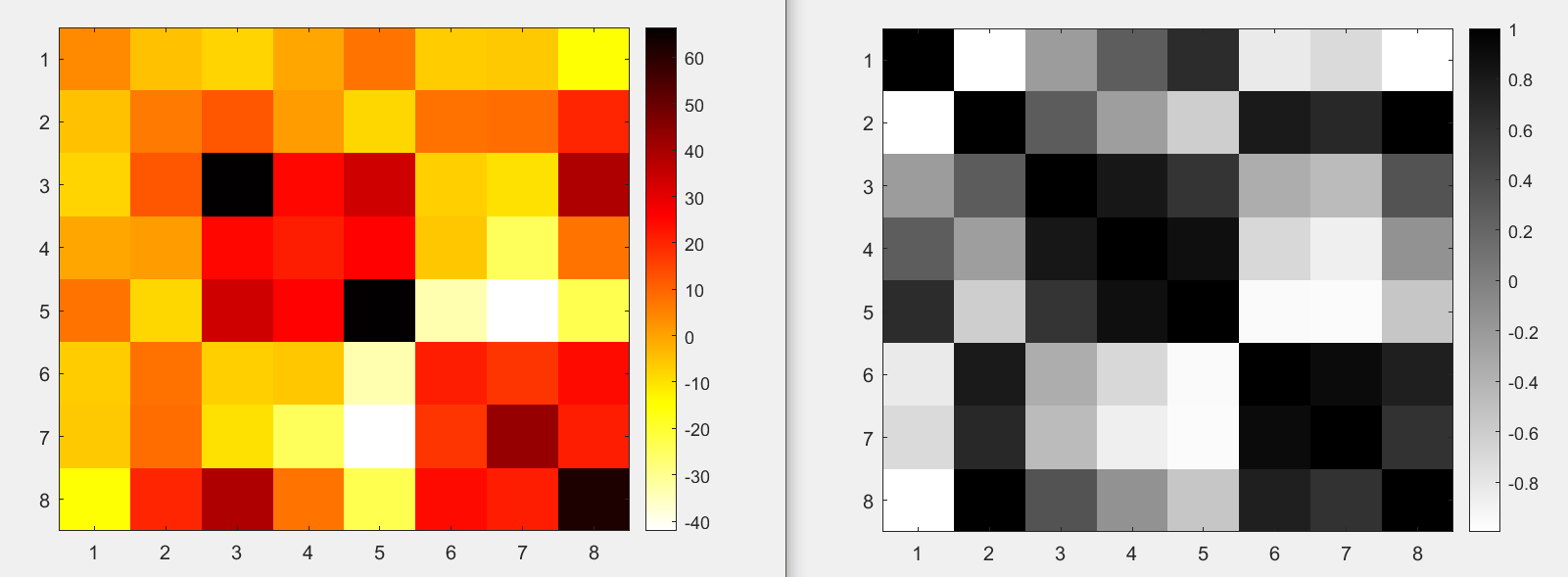 【GNSS】一个 13 维的模糊度向量用 LAMBDA 搜索进行模糊度固定的实例 - 知乎