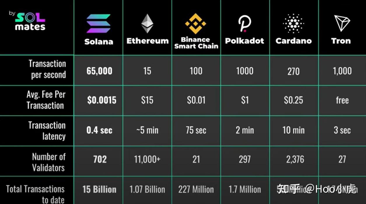 虎符研究院｜一文讲述Solana的链游之星 Star Atlas为什么这么火？ - 知乎