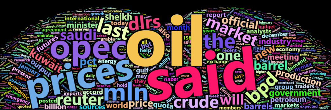 R可视化——基于wordcloud2包绘制词云图 - 知乎