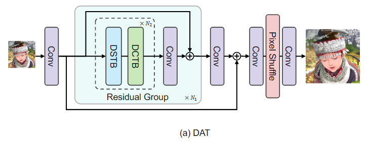 【ICCV2023】Dual Aggregation Transformer for Image Super-Resolution - 知乎