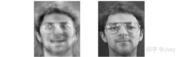 [论文阅读系列2]Model Inversion Attacks that Exploit Confidence Information and Basic Countermeasures - 知乎