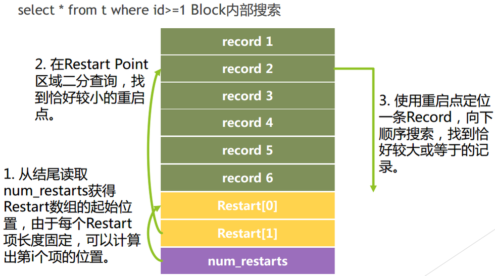 MyRocks及其使用场景分析 - 知乎