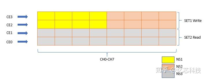 【忆芯技术分享第九期】Endurance Group Management 在企业级方案中的应用 - 知乎