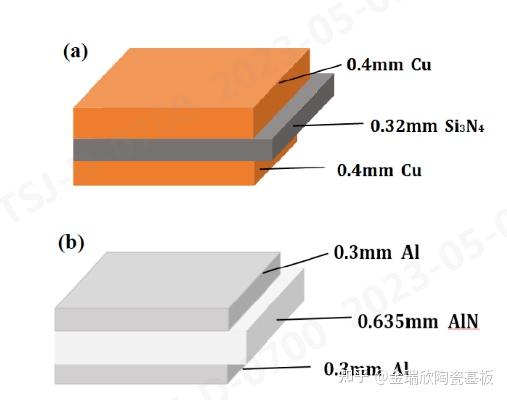 DBA直接覆铝陶瓷基板：功率器件封装材料来势汹汹！！ - 知乎