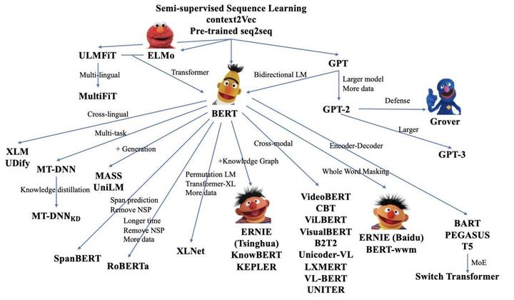 BART：一种用于预训练序列到序列模型的去噪自编码器 - 知乎
