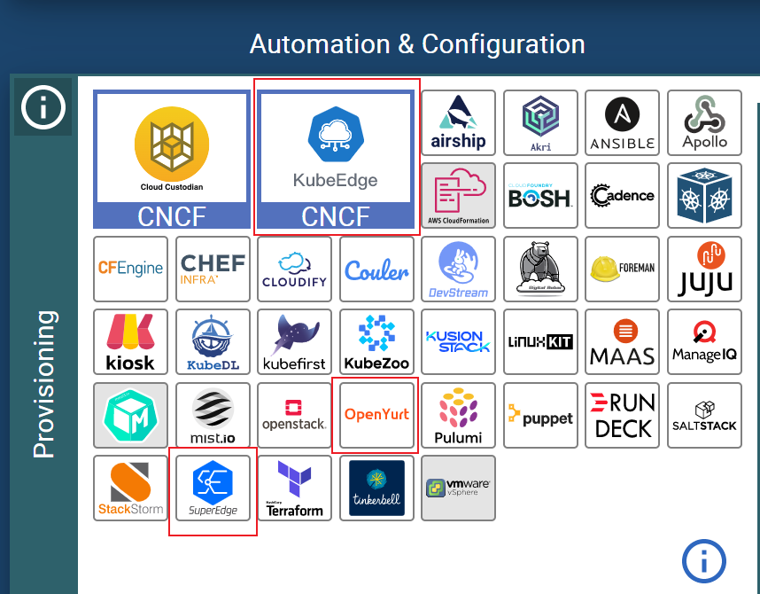 在 Kubernetes 中部署并使用 KubeEdge - 知乎