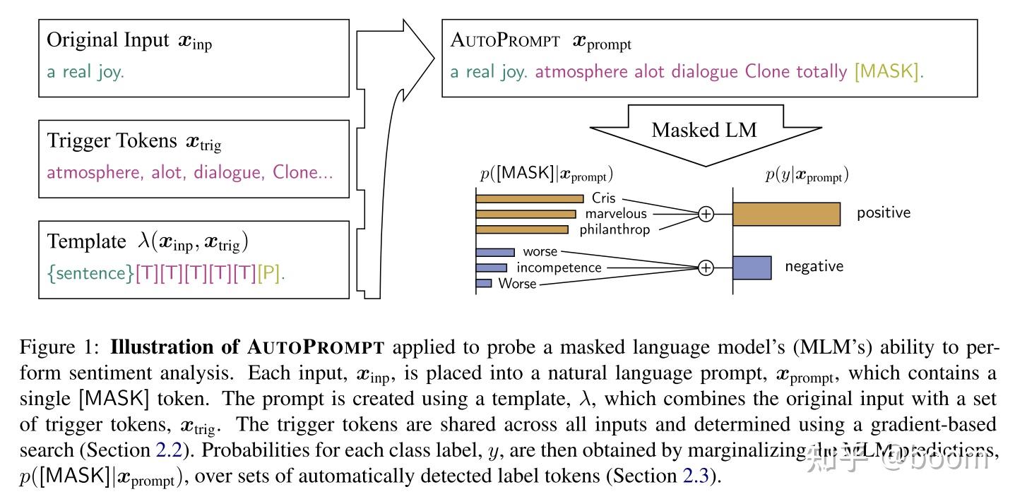 详解AutoPrompt: Eliciting Knowledge from Language Models with Automatically Generated Prompts - 知乎