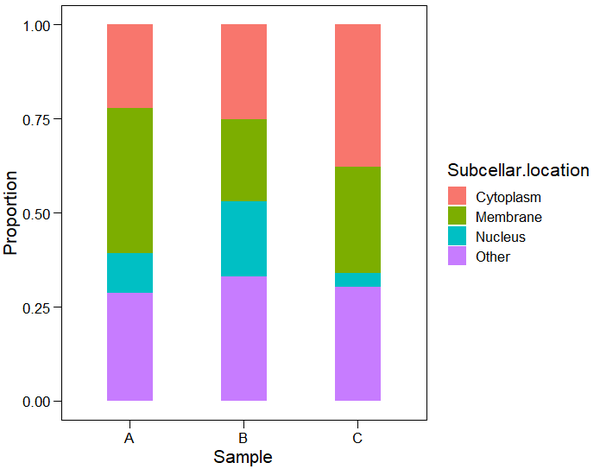 跟着 Cell 学作图 | 桑葚图(ggalluvial) - 知乎