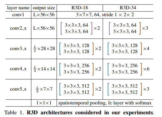 【论文笔记R(2+1)D】视频动作识别 - 知乎