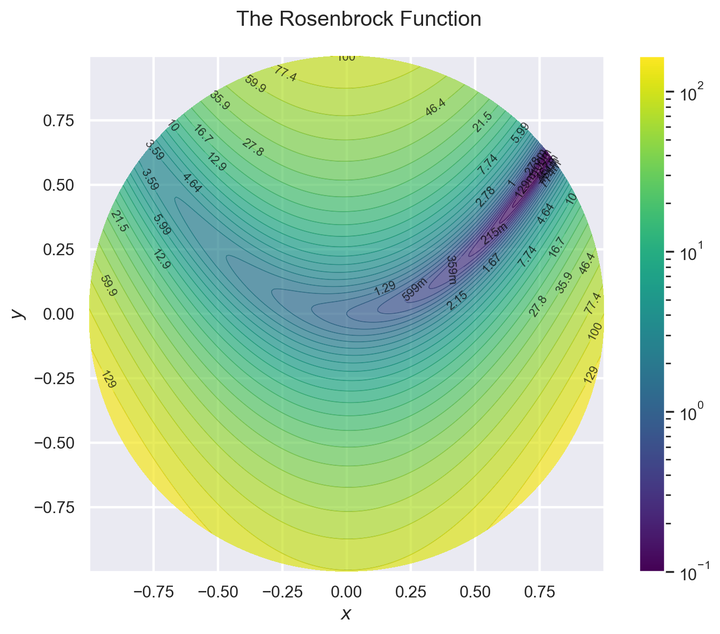 01. 优化理论_数学方法（一） - 知乎