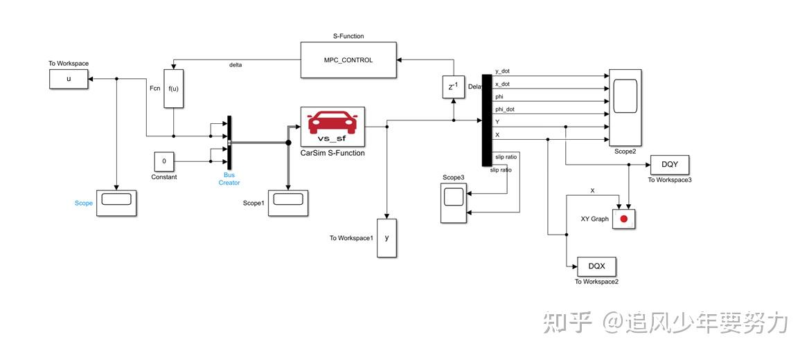 Carsim与Simulink联合仿真 - 知乎
